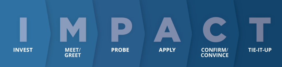 IMPACT for Customer Service Training | The Brooks Group