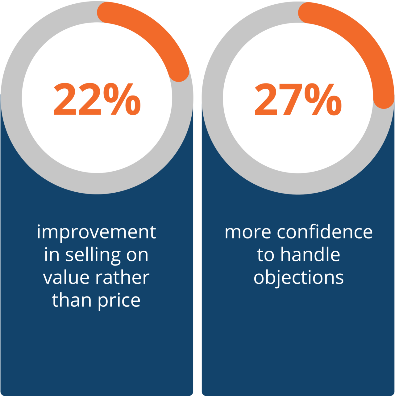 Award Winning Sales Training, Classes, & Seminars - The Brooks Group